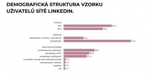 LinkedIn | Co je LinkedIn a jak vytvořit LinkedIn profil | eBRÁNA